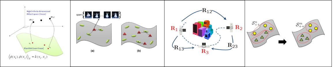 Riemannian Geometry Data61 Projects And Tools