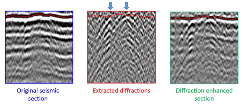 Seismic Diffraction Imaging Mining Geoscience